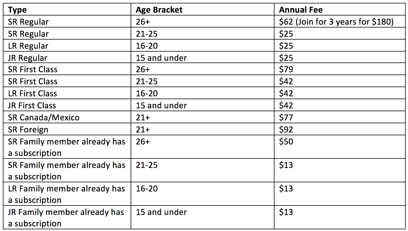 Where Can I Launch My Model Rocket? – The Model Rocket